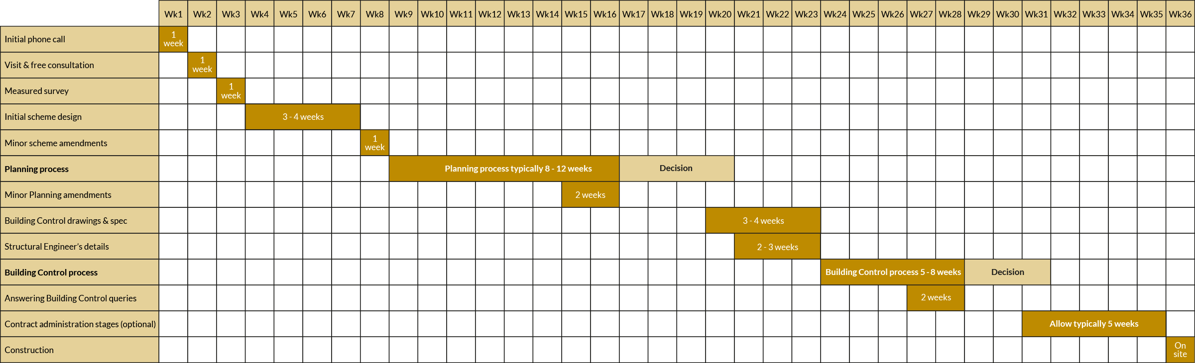 About Us – Young Building Design